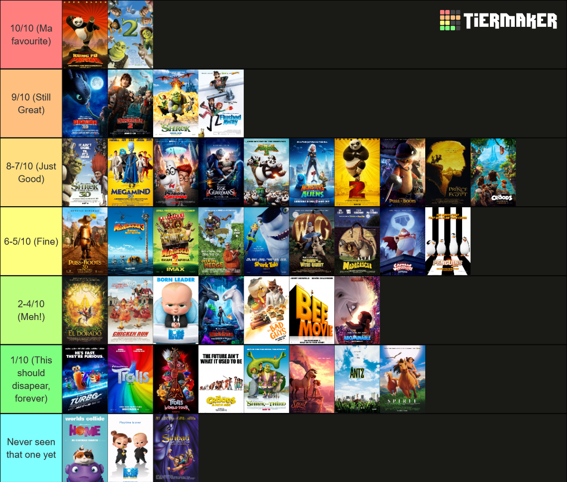 DreamWorks animated movies (1998-2023) Tier List (Community Rankings) - TierMaker