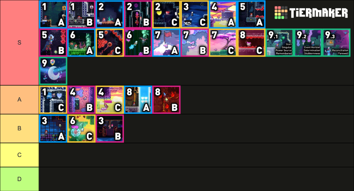 Celeste chapters (with Farewell sub-chapters) Tier List (Community ...