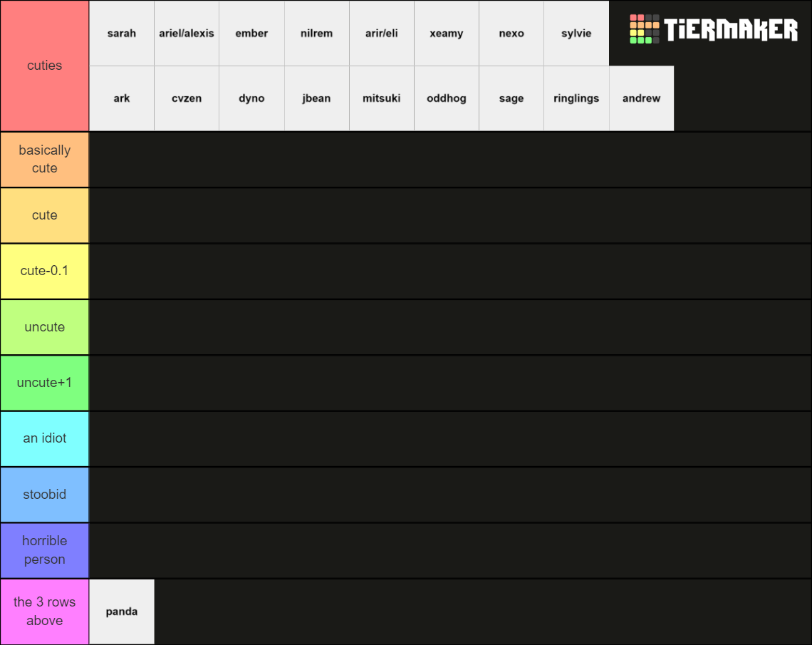 people in :3 Tier List (Community Rankings) - TierMaker