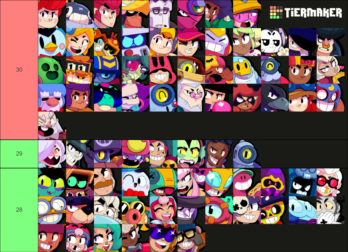 Brawl Stars All Brawlers April 2024 (Angelo & Melodie) Tier List ...
