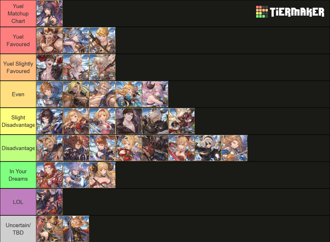 GBVS: Rising (Version 2.0) Tier List (Community Rankings) - TierMaker
