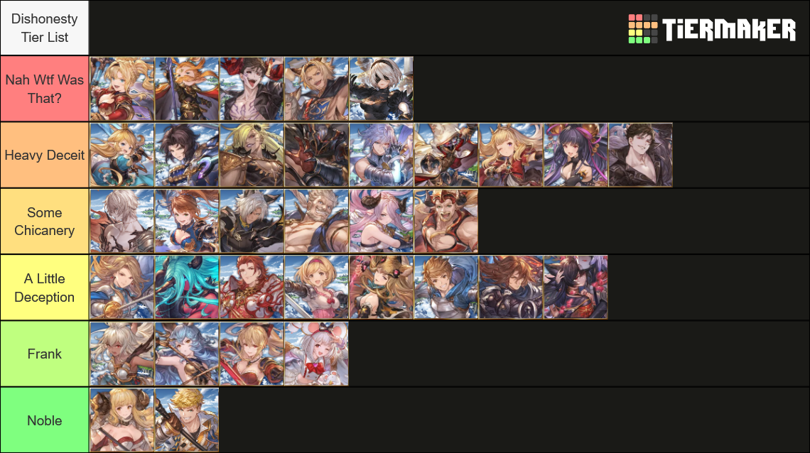 GBVS: Rising (Version 1.6) Tier List (Community Rankings) - TierMaker
