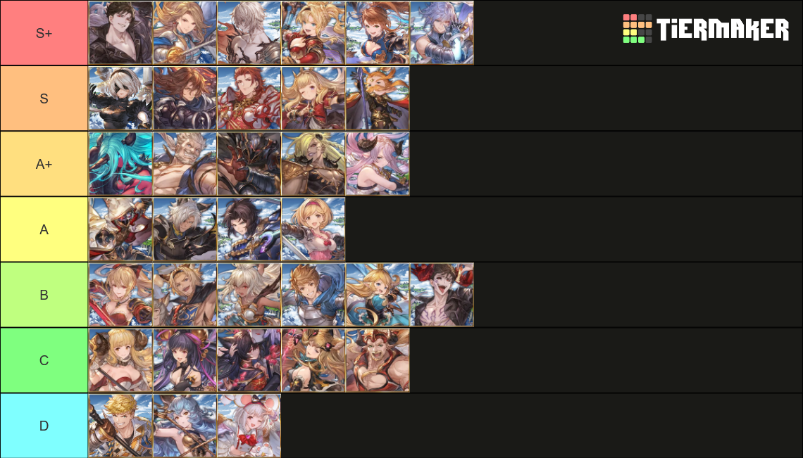 GBVS: Rising (Version 2.0) Tier List (Community Rankings) - TierMaker