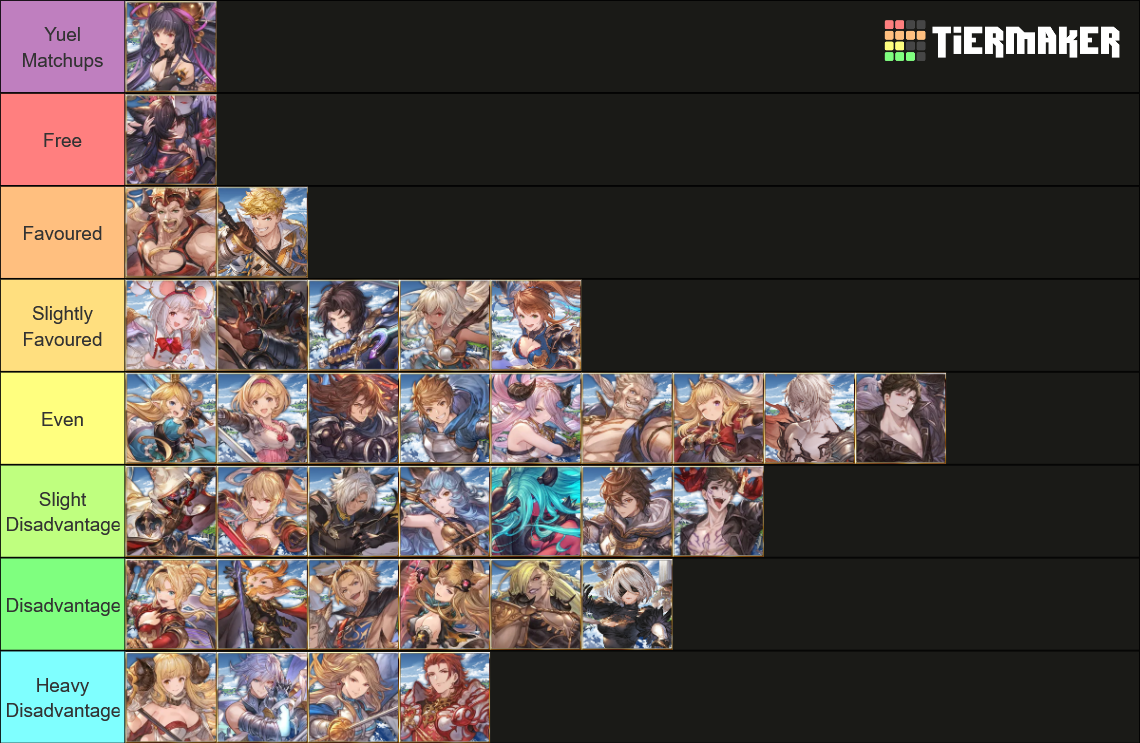 GBVS: Rising (Version 2.0) Tier List (Community Rankings) - TierMaker