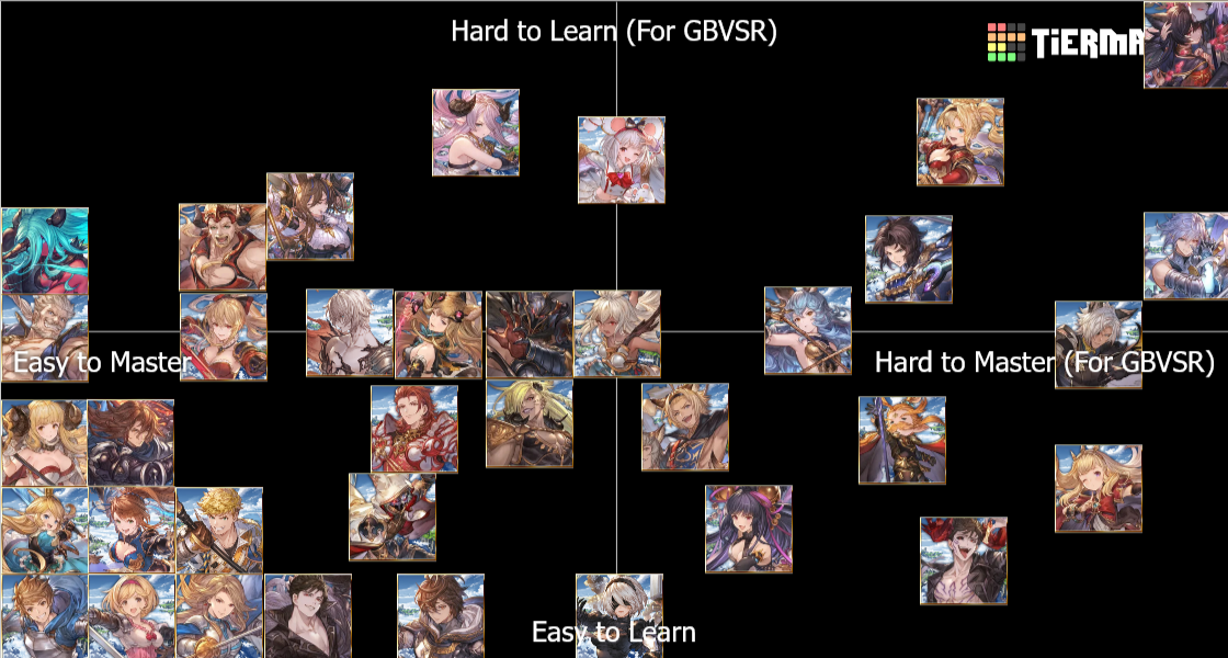 GBVS: Rising (Version 2.1) Tier List (Community Rankings) - TierMaker