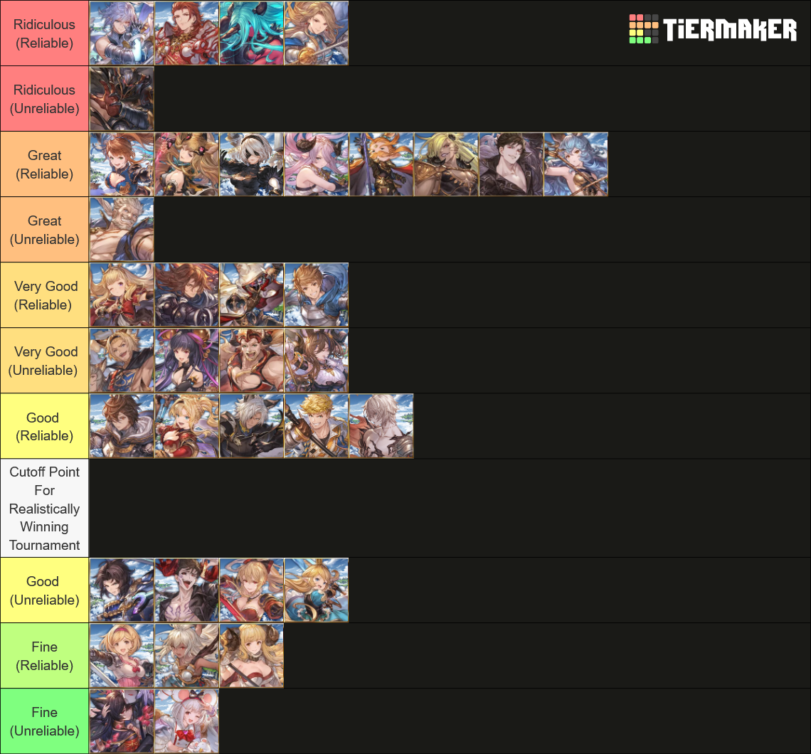 GBVS: Rising (Version 2.1) Tier List (Community Rankings) - TierMaker