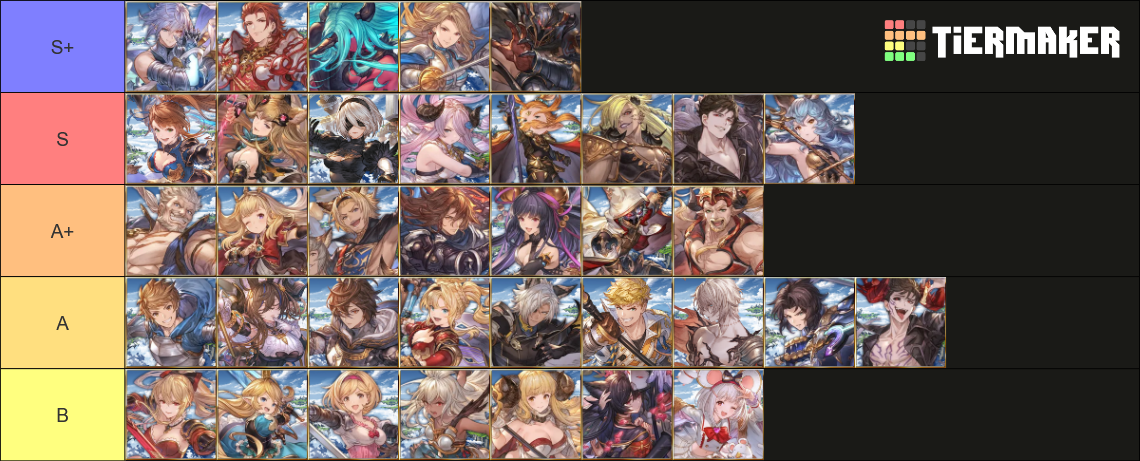 GBVS: Rising (Version 2.1) Tier List (Community Rankings) - TierMaker
