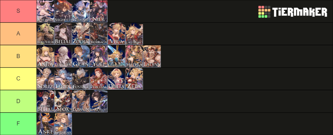 GRANBLUE FANTASY VERSUS: RISING / GBVSR (WITH 2B & VANE) Tier List ...