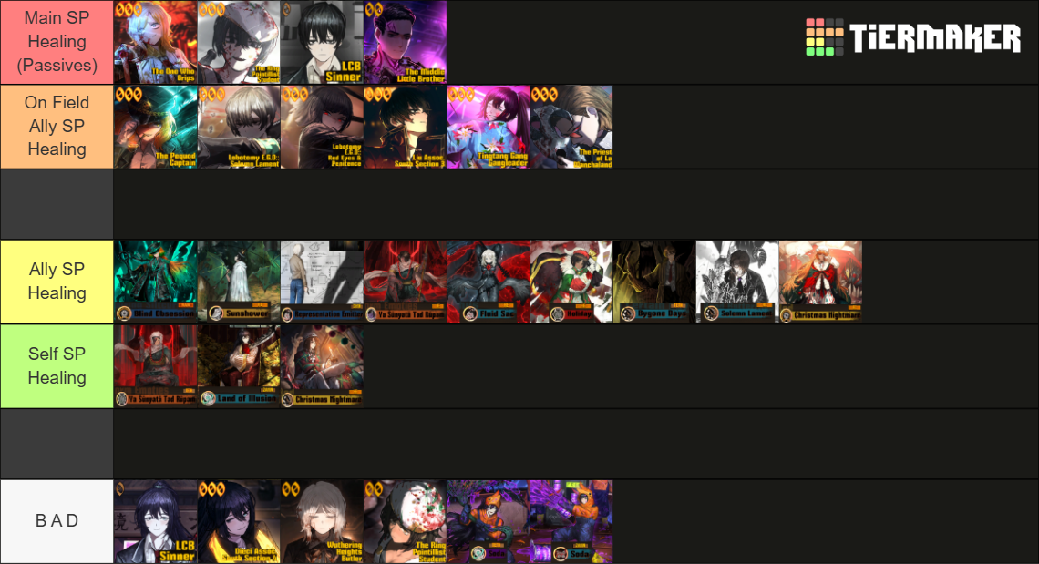 Limbus Company All IDs and EGO (Updated Often) Tier List (Community Rankings) - TierMaker