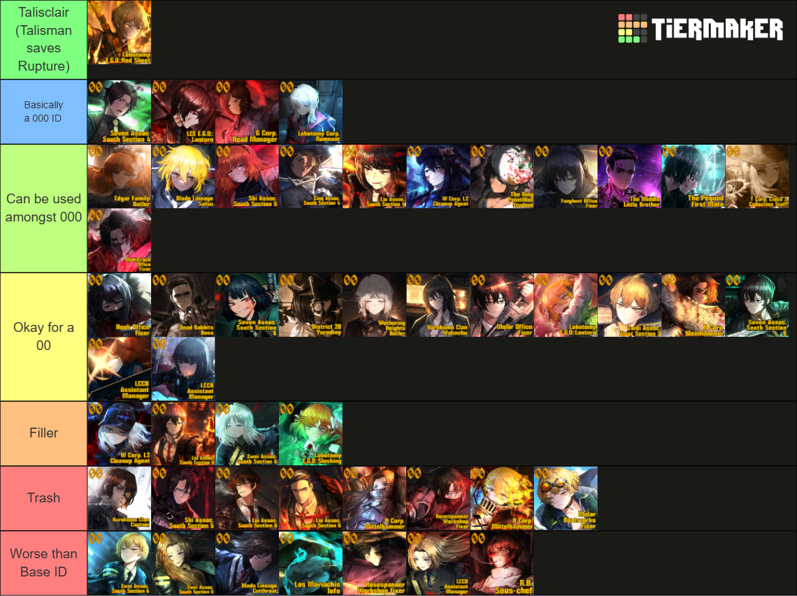 Limbus Company All IDs and EGO (Updated Often) Tier List (Community Rankings) - TierMaker