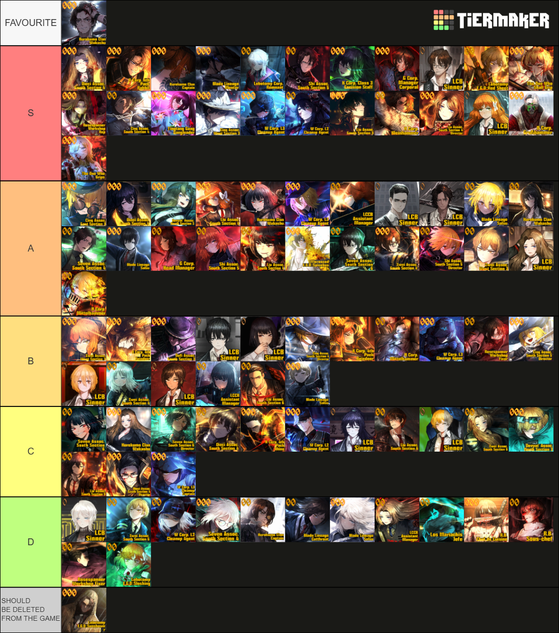 Limbus Company All IDs and EGO (Updated Often) Tier List (Community Rankings) - TierMaker