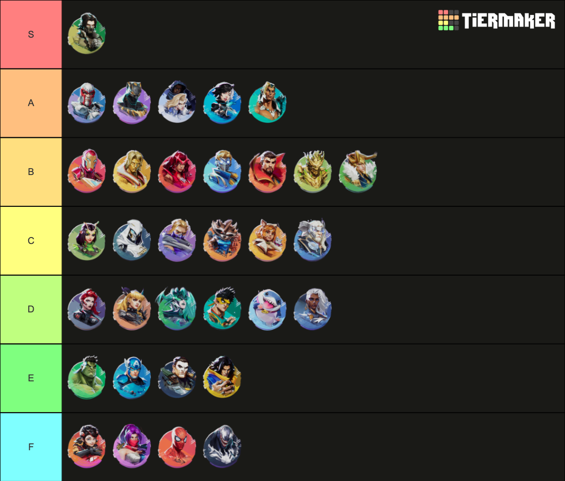 New Tier Lists - TierMaker