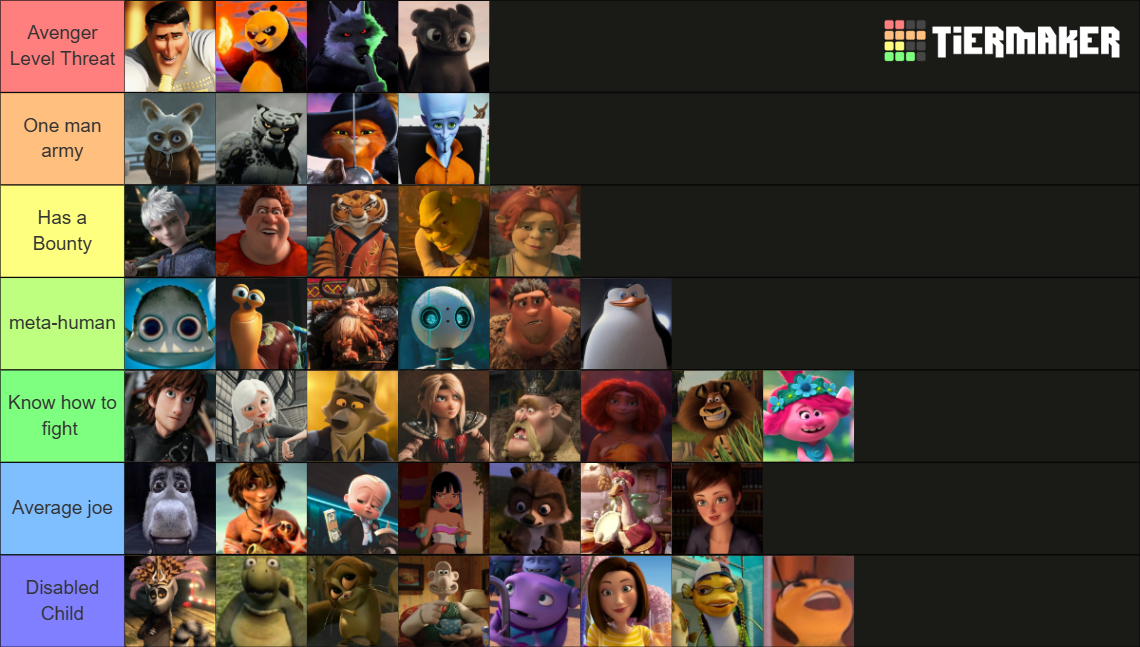 DreamWorks Characters Tier List (Community Rankings) - TierMaker