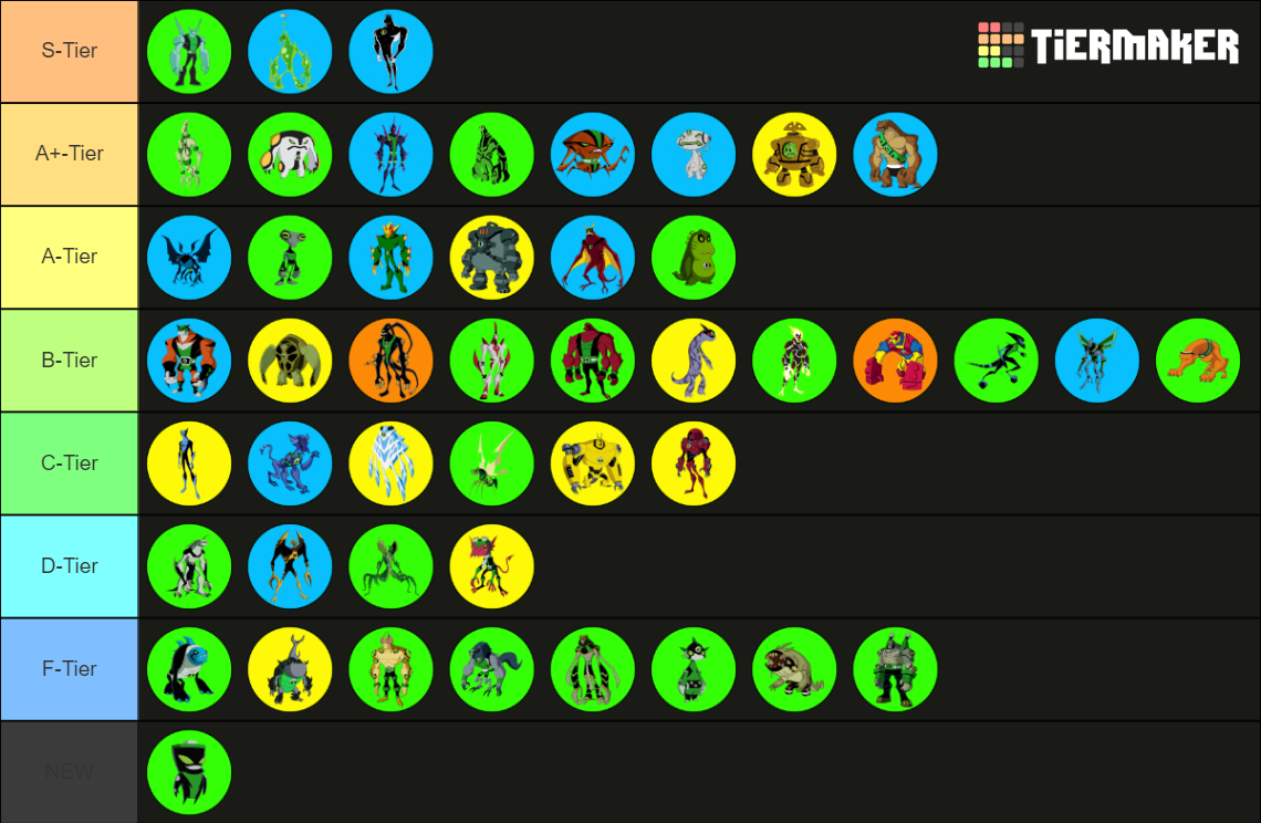 Ben 10: Aliens Tier List (Community Rankings) - TierMaker