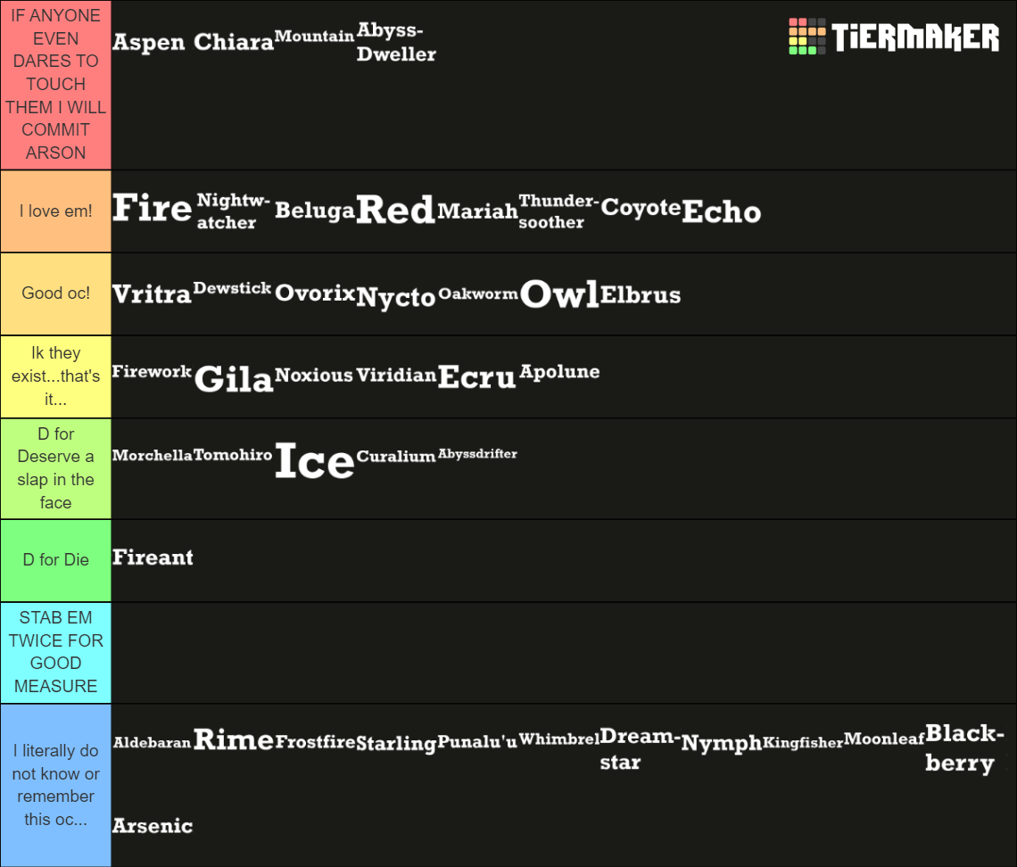 Cavelight WoF RP Tierlist Tier List (Community Rankings) - TierMaker