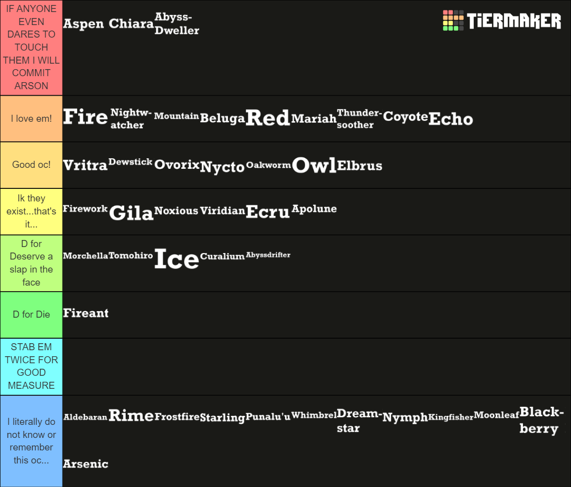 Cavelight WoF RP Tierlist Tier List (Community Rankings) - TierMaker