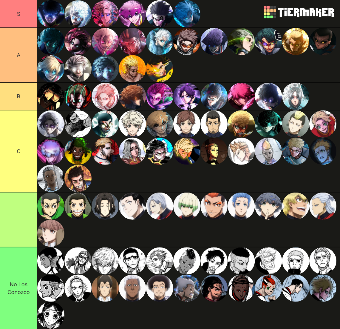 All Blue Lock Players (Chapter 295+) Tier List (Community Rankings ...