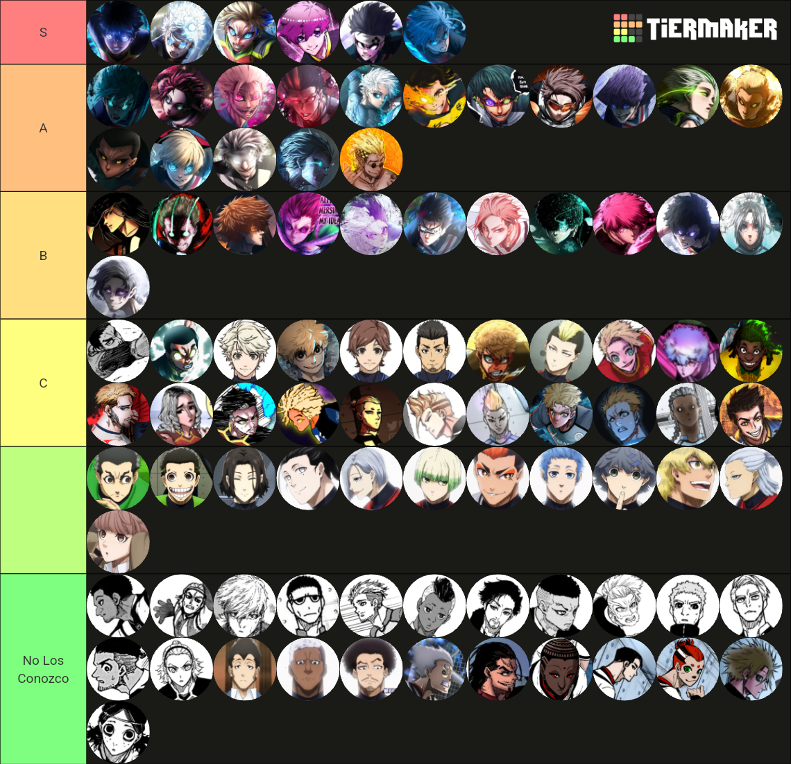 All Blue Lock Players (Chapter 297+) Tier List (Community Rankings ...