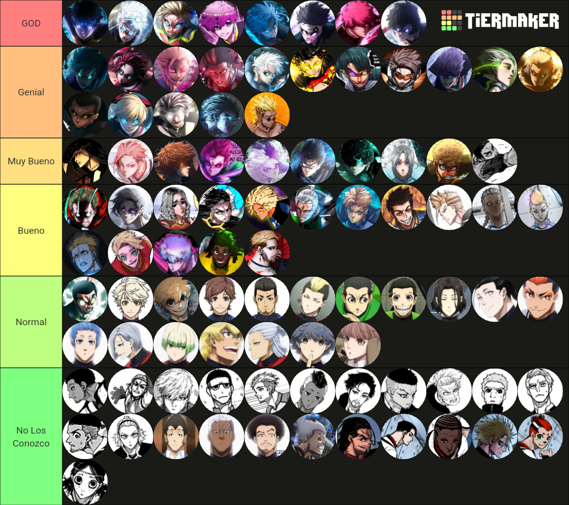 All Blue Lock Players (Chapter 299+) Tier List (Community Rankings ...