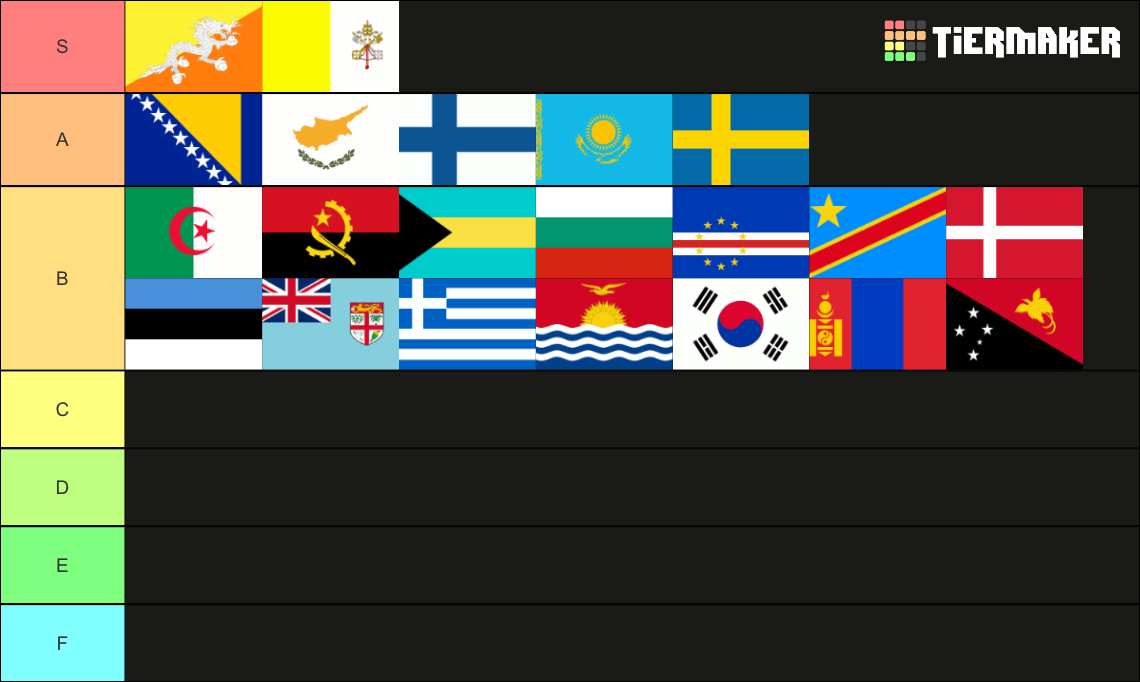Country Flags Tier List (Community Rankings) - TierMaker
