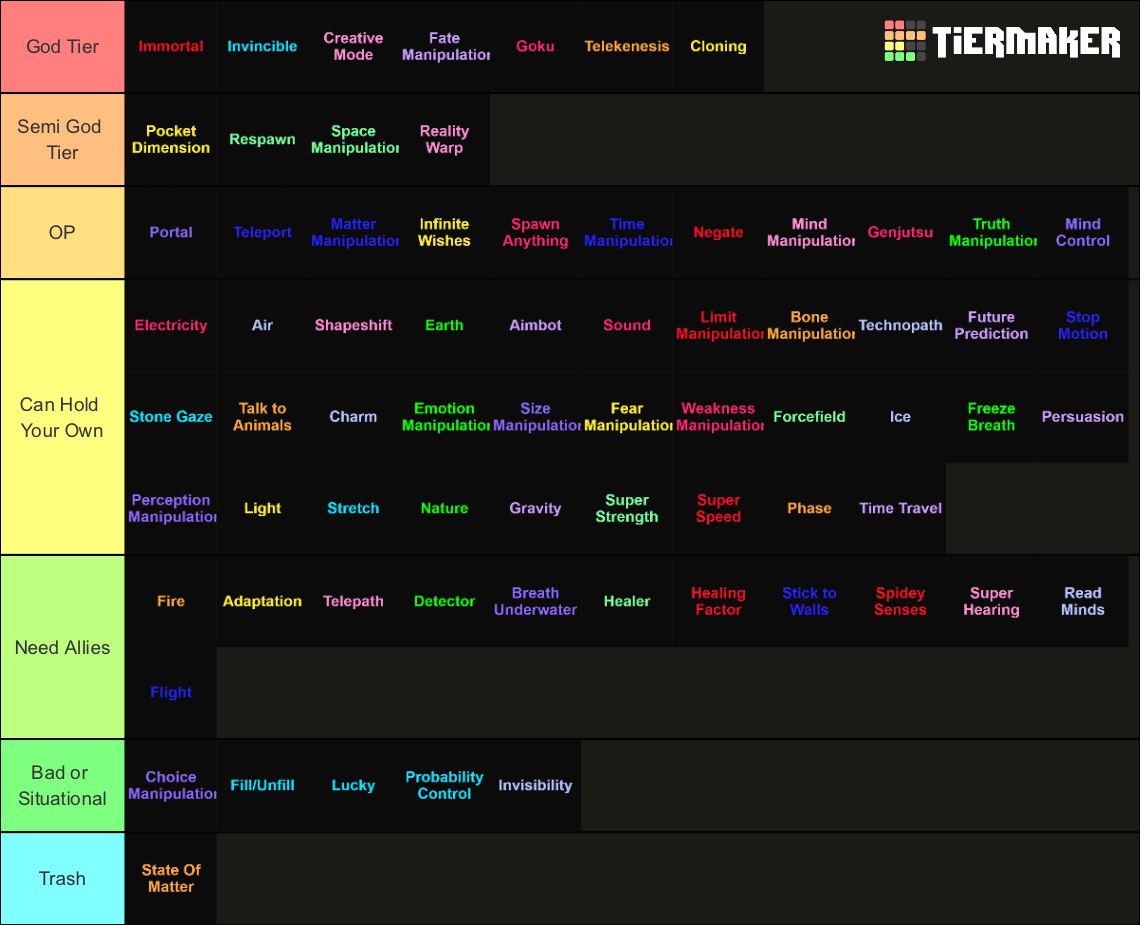 Underrated Superpowers Tier List (Community Rankings) - TierMaker