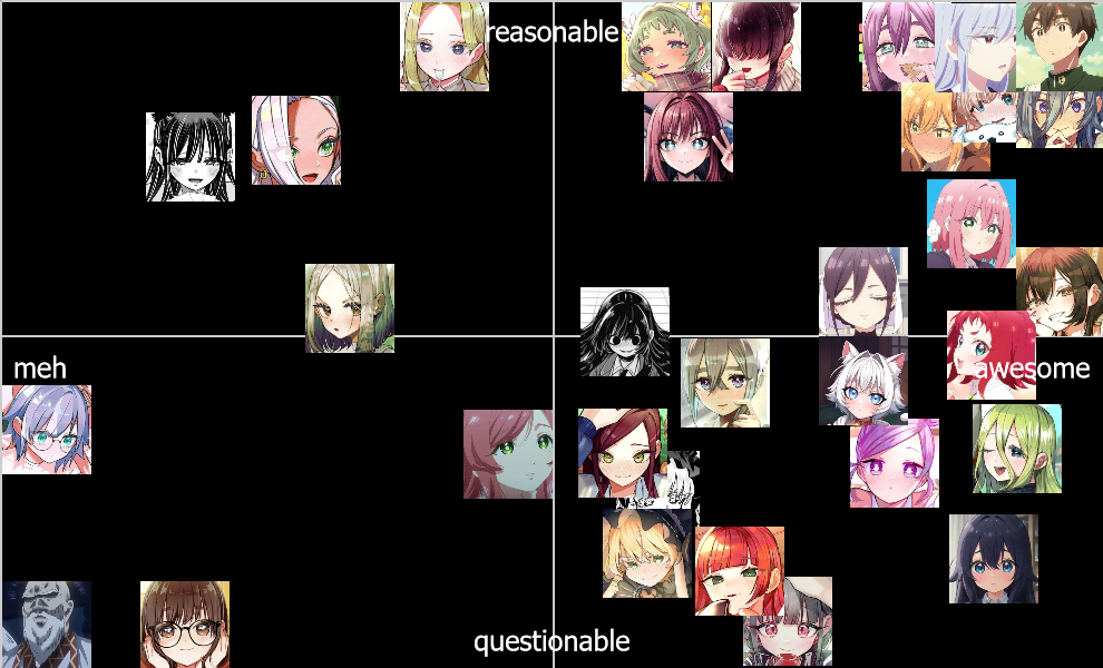 New Alignment Charts - TierMaker