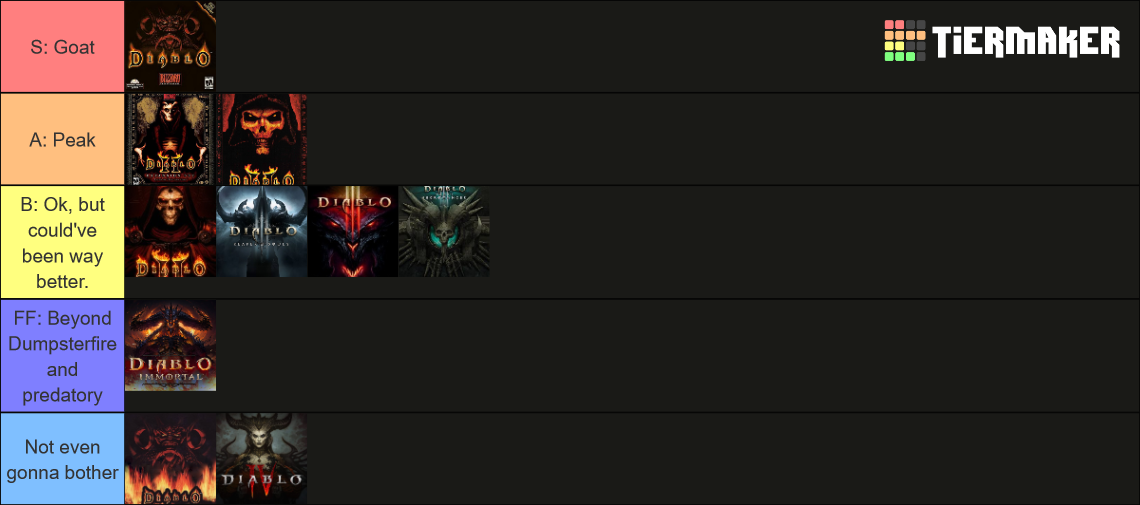 Every Diablo Game Tier List (Community Rankings) - TierMaker