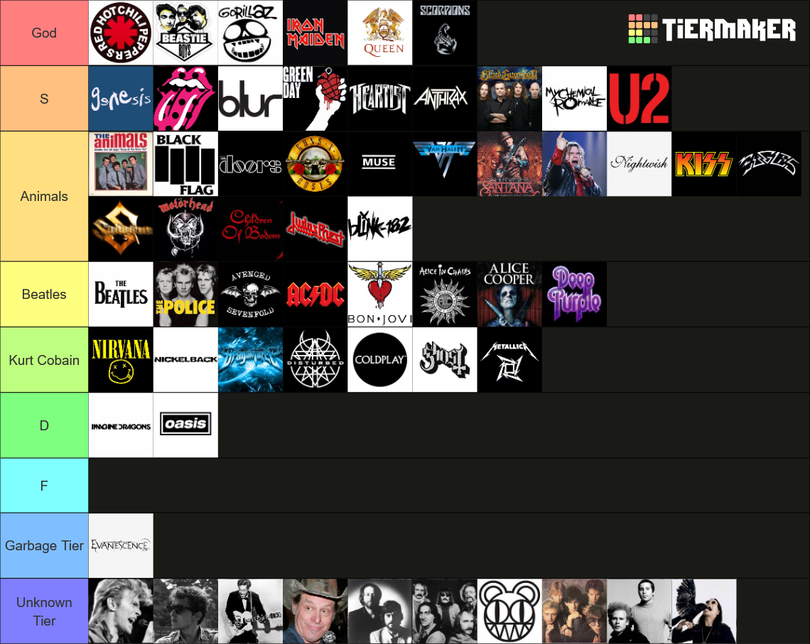 Ultimate Rock Band Tier List (Community Rankings) - TierMaker