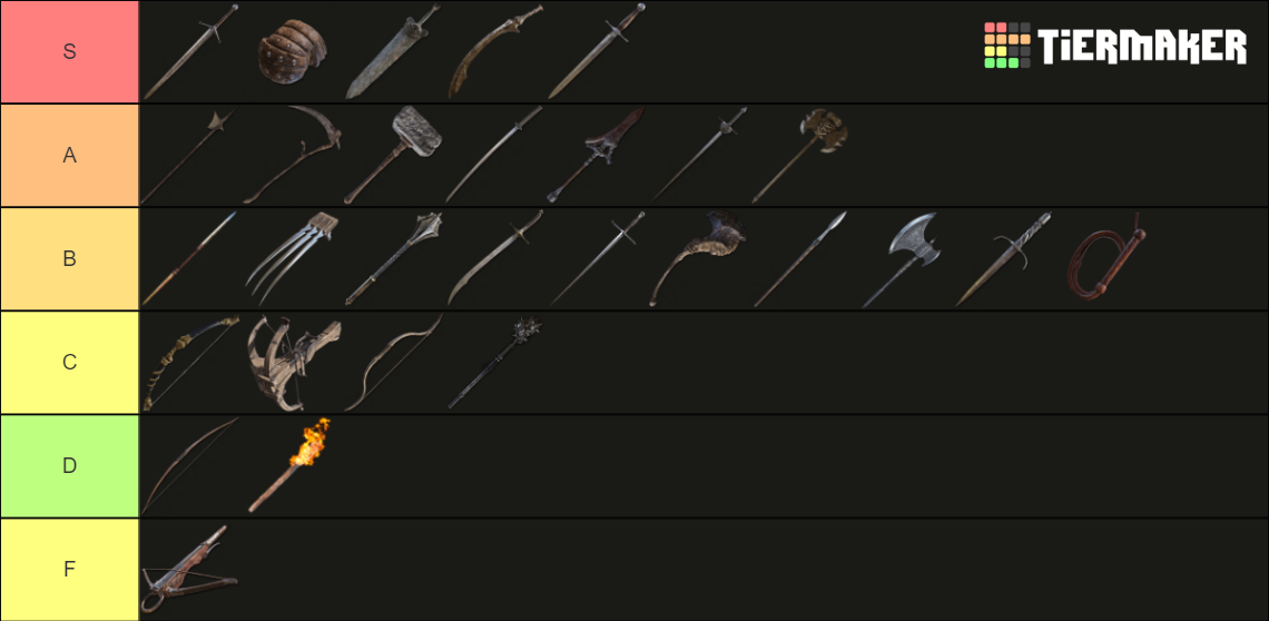 Elden Ring Weapon Classes Tier List (Community Rankings) - TierMaker Elden Ring Weapon Classes Tier List (Community Rankings) - TierMaker