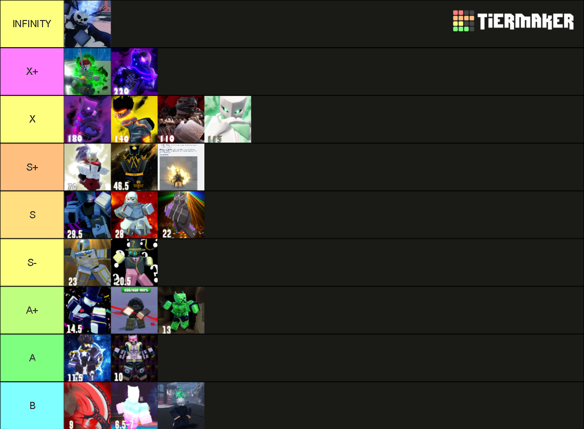 AUT 3.0; Unob & Limited (Jan 2024) Tier List (Community Rankings) - TierMaker