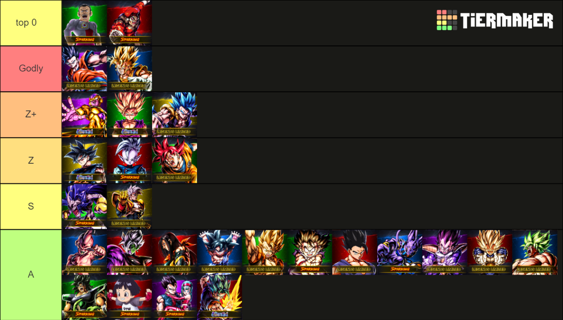 Dragon Ball Legends Meta Unit Tier List (Community Rankings) - TierMaker