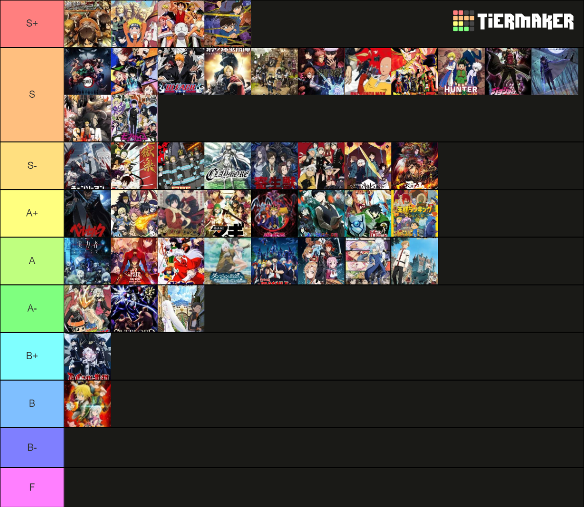 Best Action/Adventure Anime Tier List (Community Rankings) - TierMaker