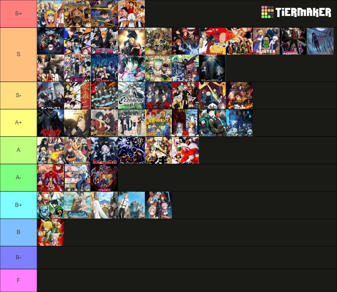 Best Action/Adventure Anime Tier List (Community Rankings) - TierMaker