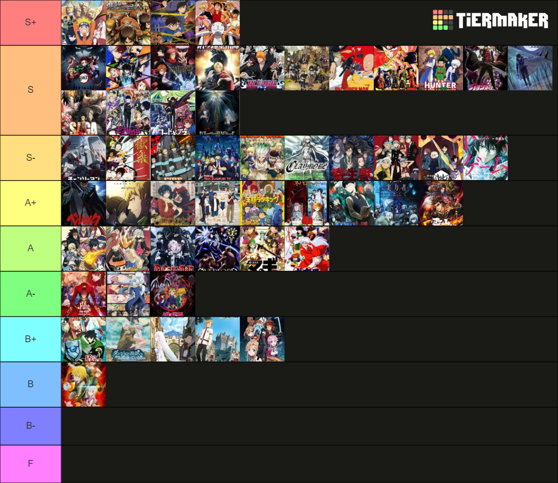 Best Action/Adventure Anime Tier List (Community Rankings) - TierMaker