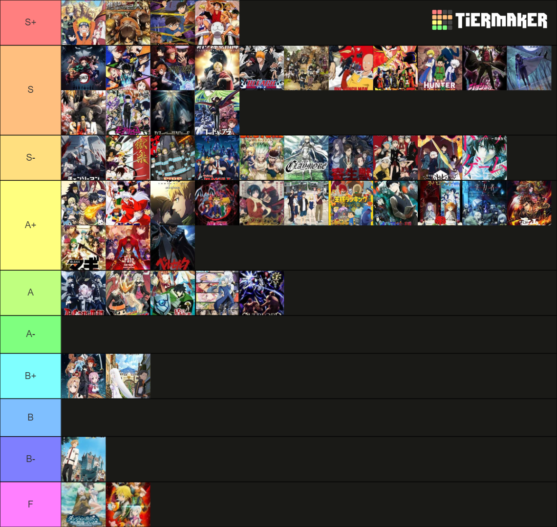 Best Action/Adventure Anime Tier List (Community Rankings) - TierMaker