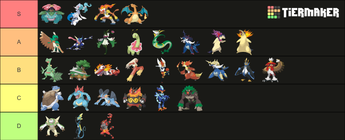 All Starters Fully Evolved Tier List (Community Rankings) - TierMaker