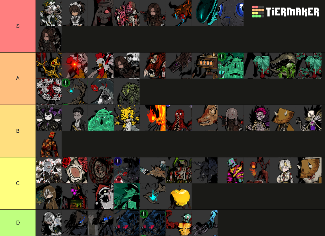 Limbus Company Bosses Tier List (Community Rankings) - TierMaker