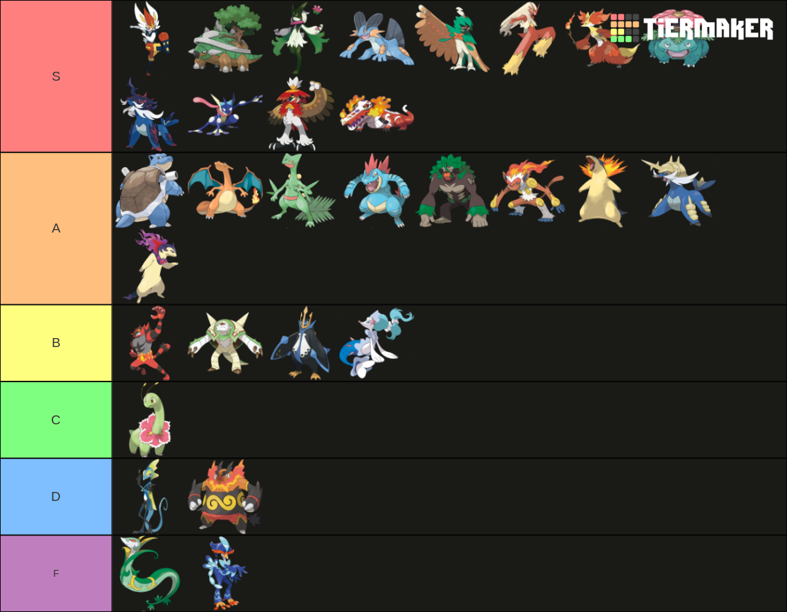 Pokemon Starter Final Evo Tierlist (Gen 1-9 including hisui) Tier List (Community Rankings ...