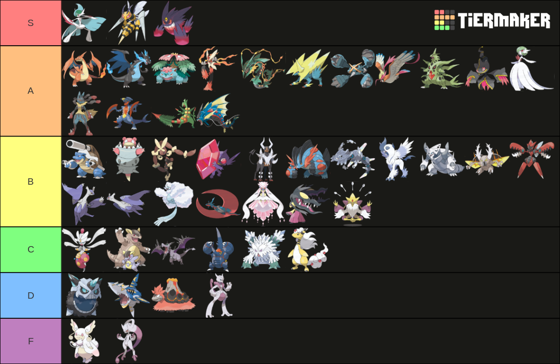 Pokémon: Every Mega Evolution(40+) Tier List (Community Rankings ...