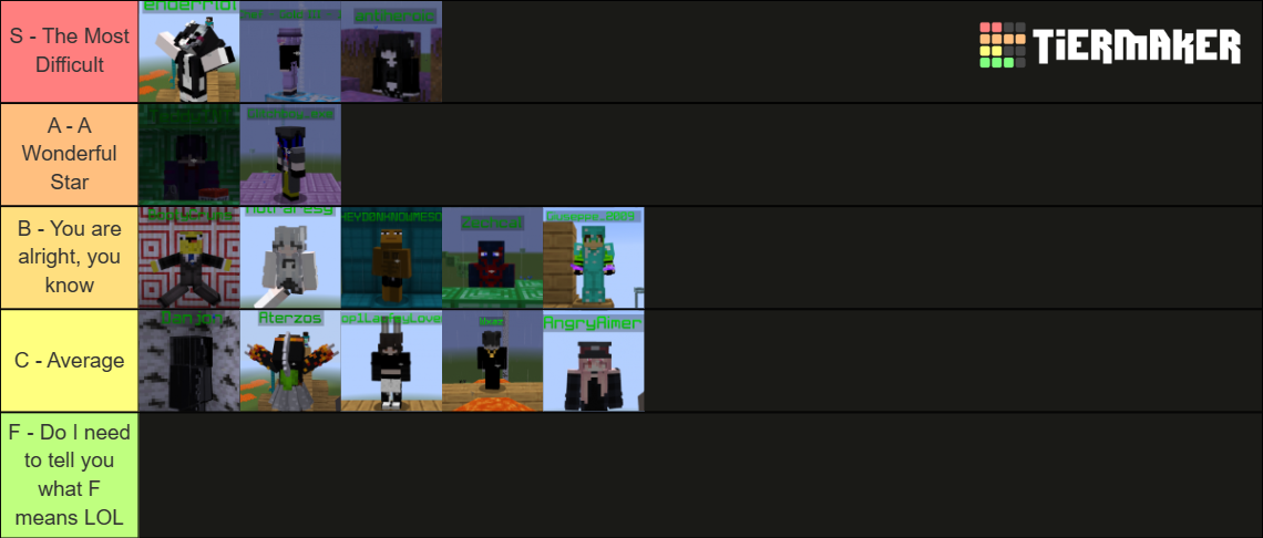 TNT Sumo 2023 Edition - Minemen Club Tier List (Community Rankings ...