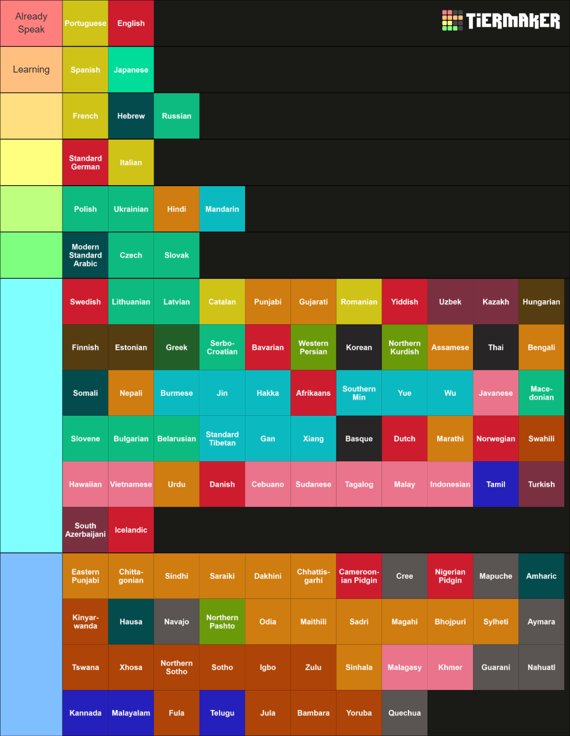 ULTIMATE Language (100+)(NO FLAGS) Tier List (Community Rankings ...