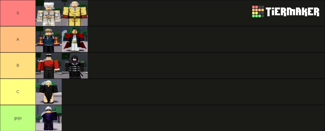The Strongest Battlegrounds Characters Tier List (Community Rankings ...