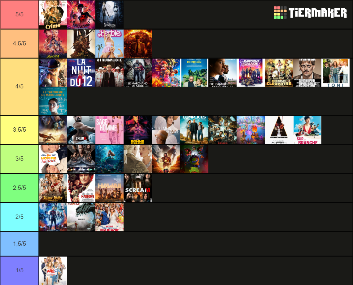 Films vus et revus en 2023 au cinéma Tier List (Community Rankings ...