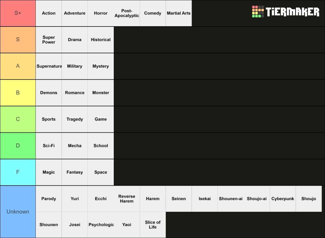 Anime Genre Tier List (Community Rankings) - TierMaker