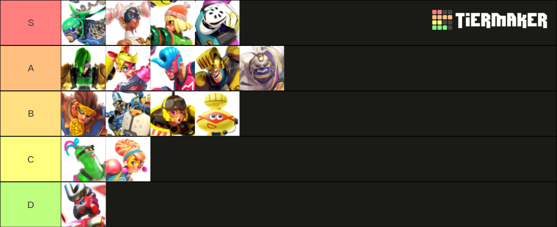 ARMS (Nintendo) Tier List (Community Rankings) - TierMaker