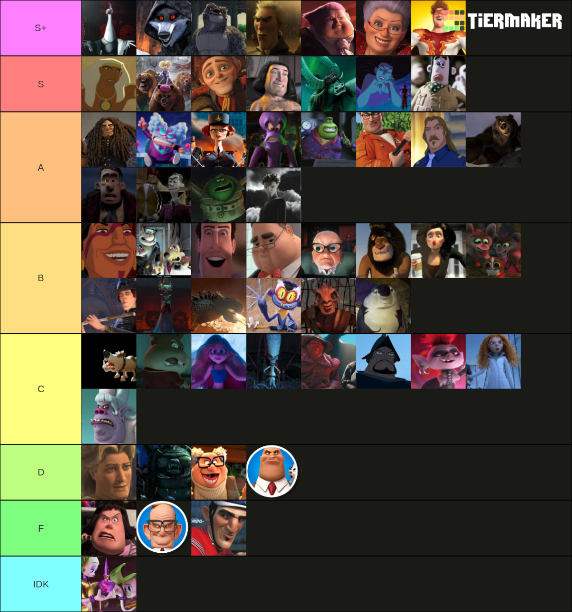 DreamWorks Villains Tier List (Community Rankings) - TierMaker