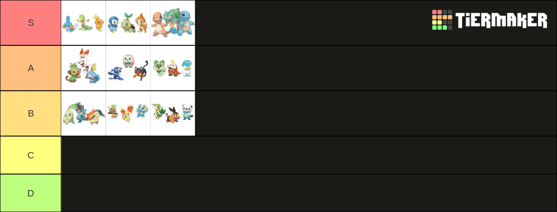 Generations by Starter Trio Tier List (Community Rankings) - TierMaker