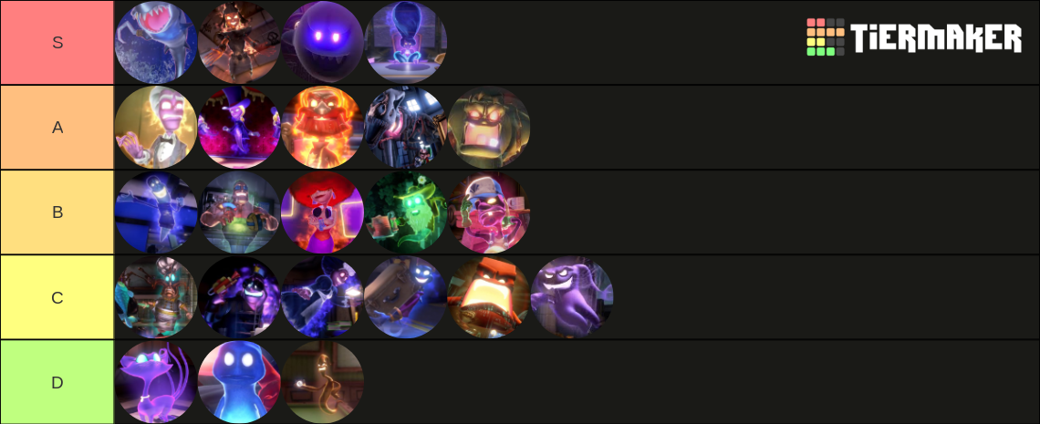 Luigi's Mansion 3 Ghosts and bosses Tier List (Community Rankings ...