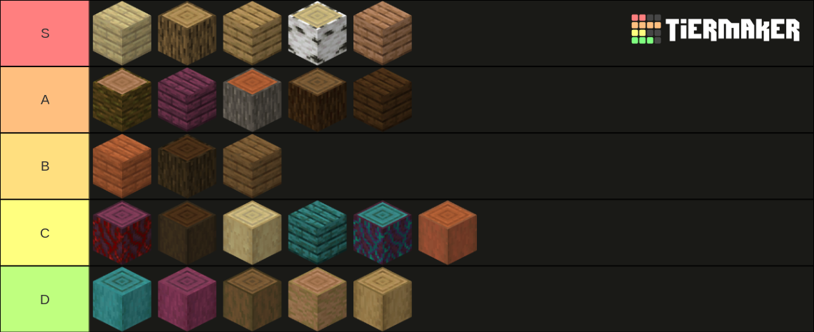 Minecraft Wood Types Tier List (Community Rankings) - TierMaker