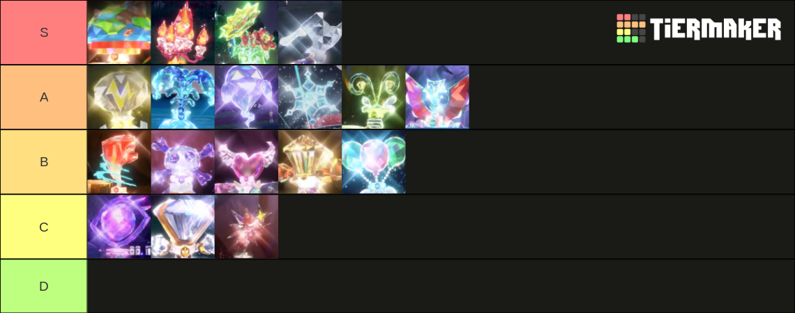 Pokemon Scarlet and Violet Tera Type Hats Tier List (Community Rankings ...